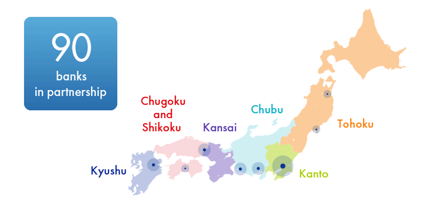 Bankability | West O&M
